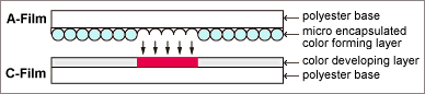 Fujifilm Prescale 4LW: Extreme Ultra Low Pressure (0.05 - 0.2 MPa)